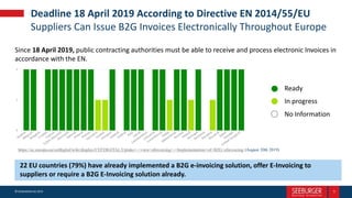 Global E-Invoicing | PPTX