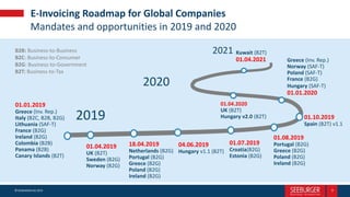 Global E-Invoicing | PPTX