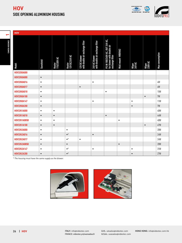09 hov en_0703 | PDF