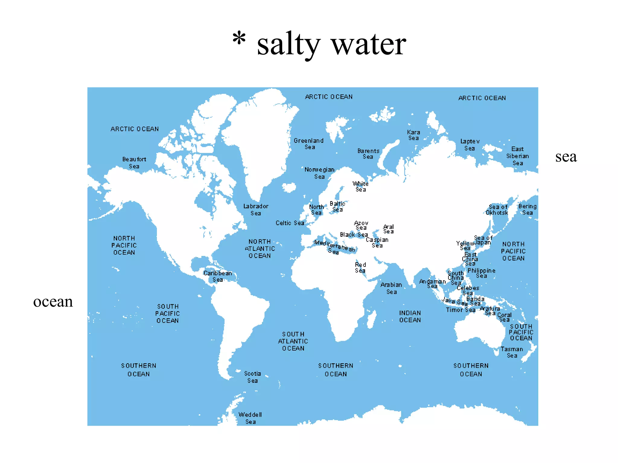 Hydrosphere: basic vocabulary | PPT