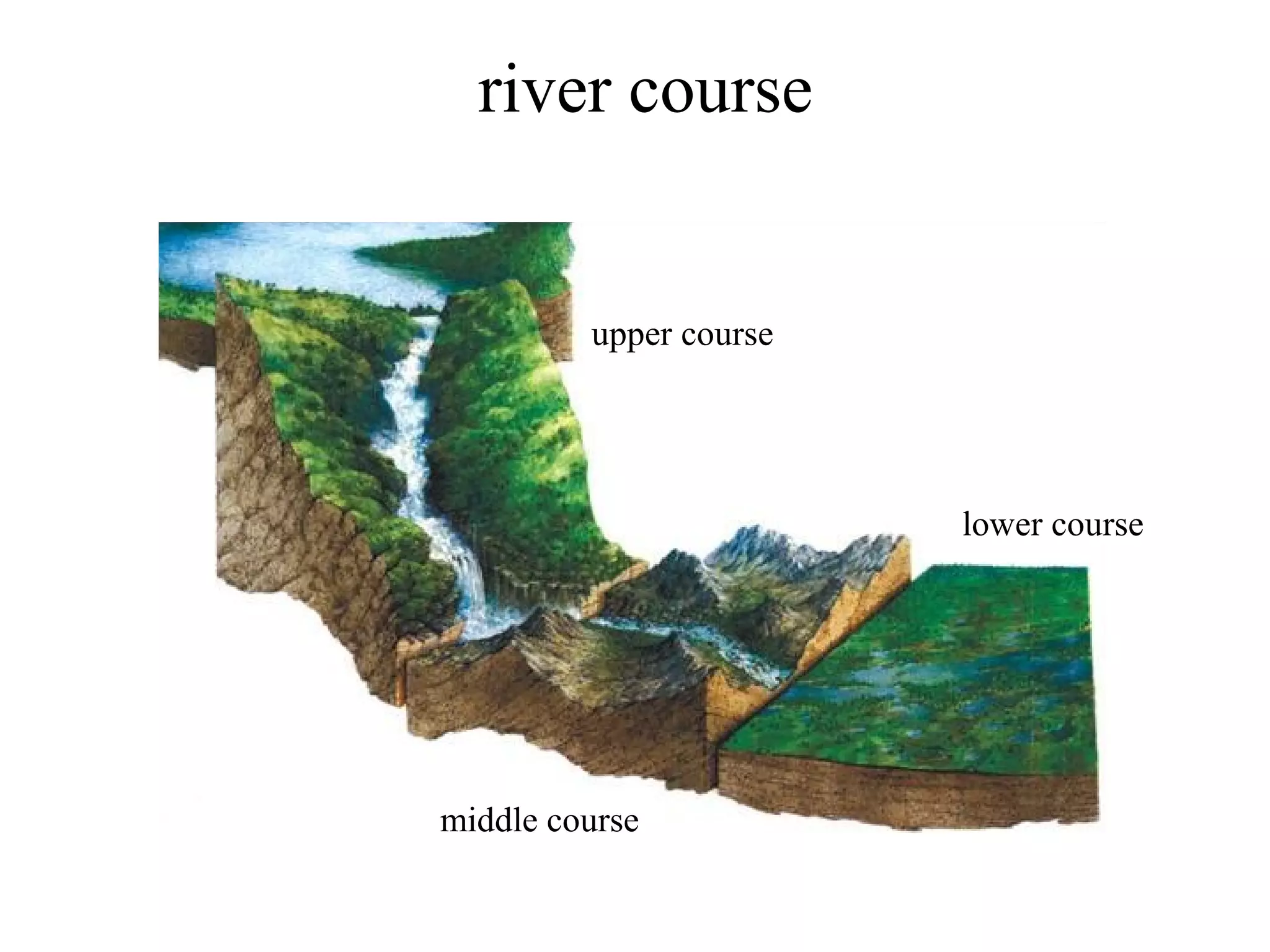 Hydrosphere: basic vocabulary | PPT