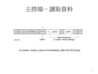 艾鍗學院單晶片韌體-I2C EEPROM 操作 | PPTX