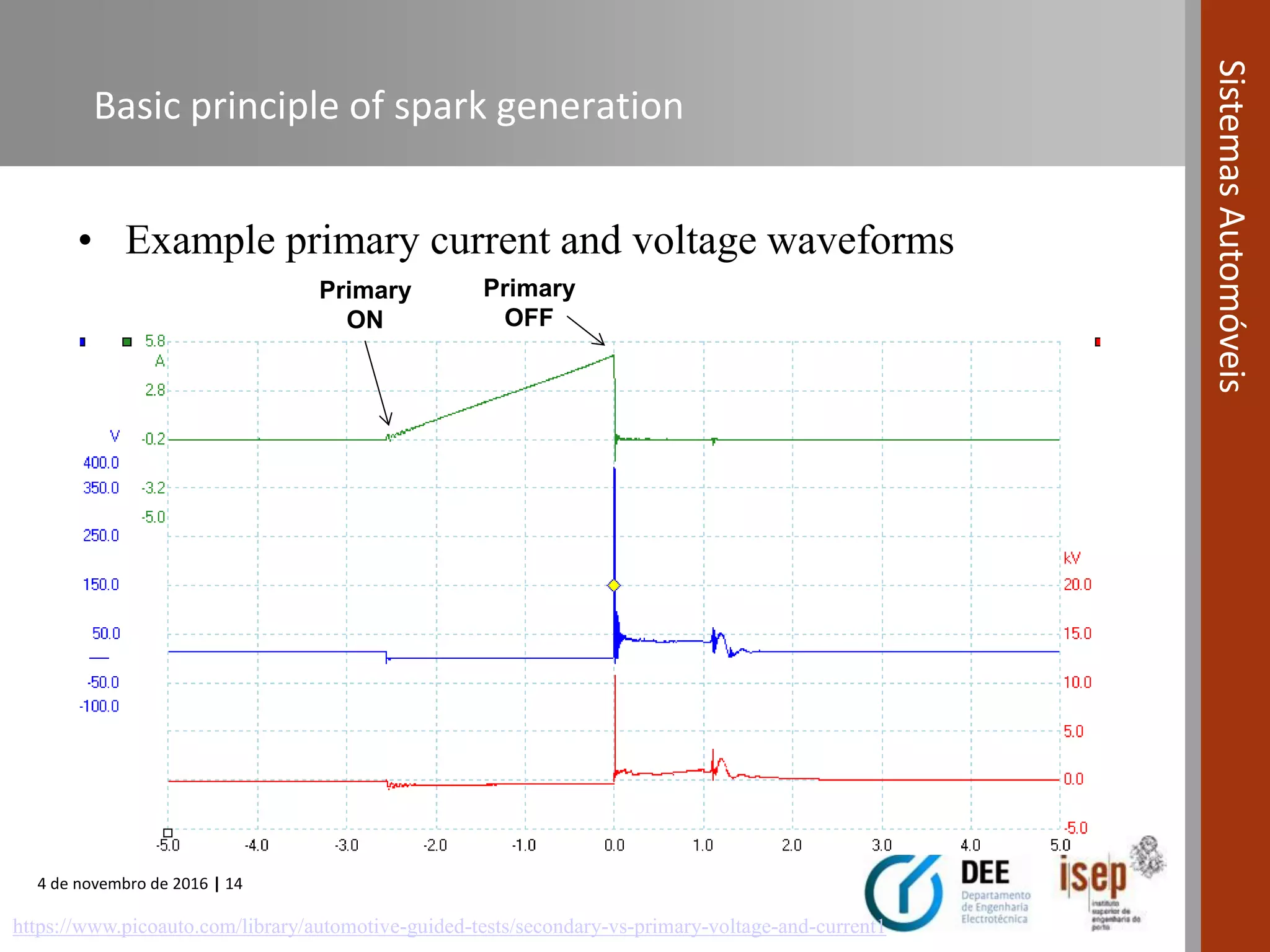 Automotive Systems course (Module 09) - Ignition Systems for Internal ...