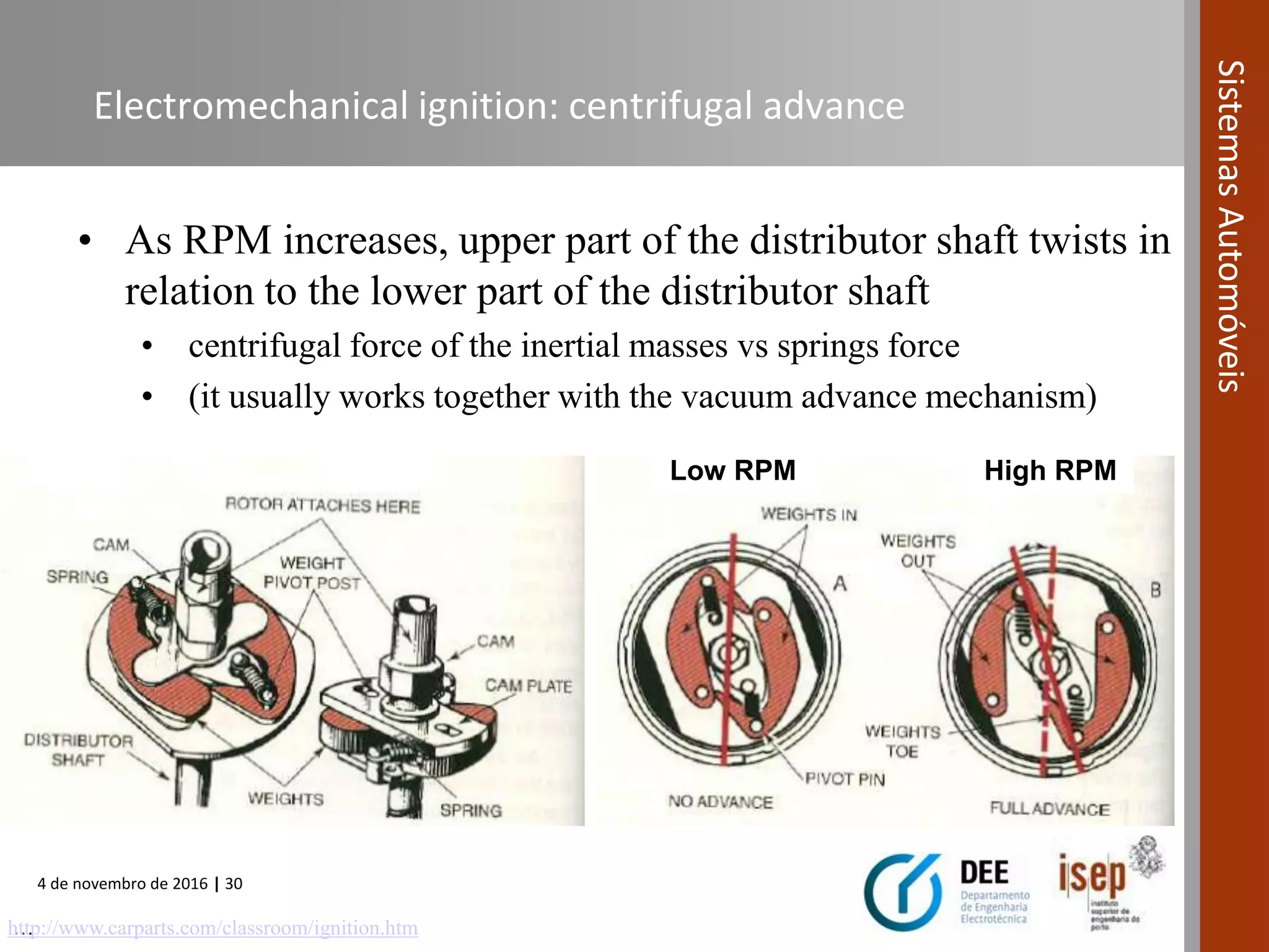 Automotive Systems course (Module 09) - Ignition Systems for Internal ...