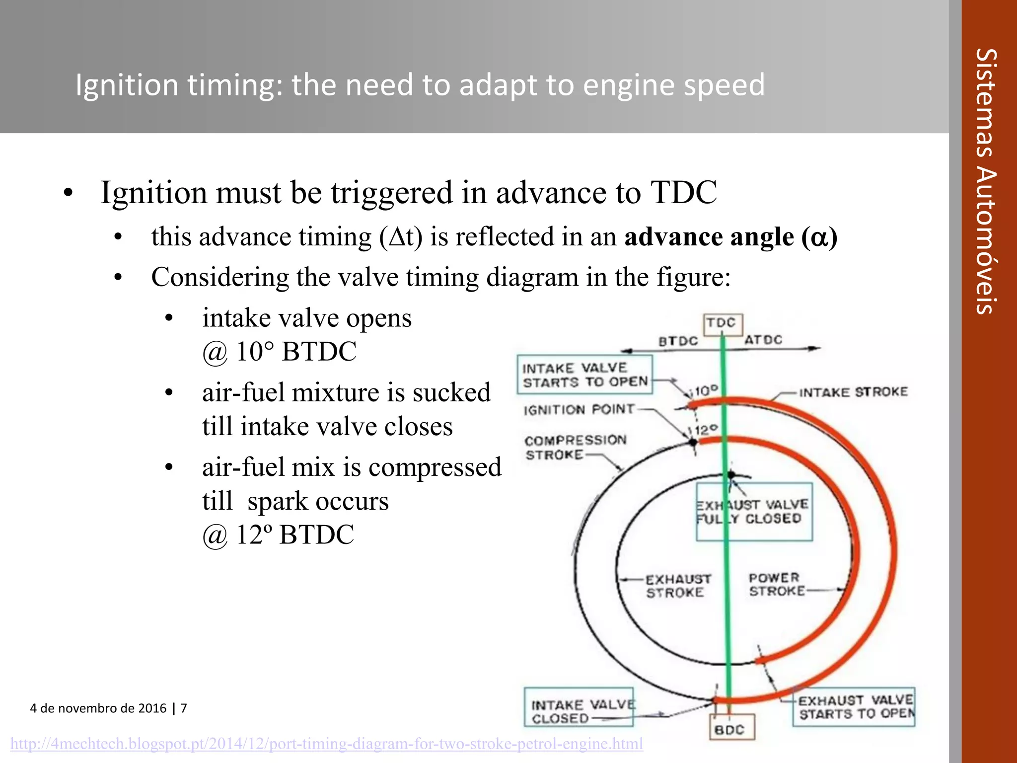 Automotive Systems course (Module 09) - Ignition Systems for Internal ...