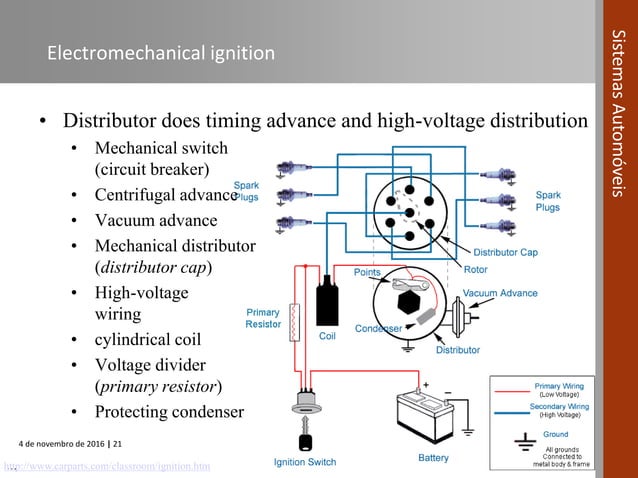 Automotive Systems course (Module 09) - Ignition Systems for Internal ...