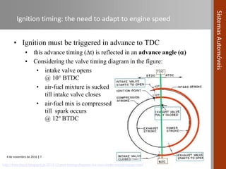 Automotive Systems course (Module 09) - Ignition Systems for Internal ...