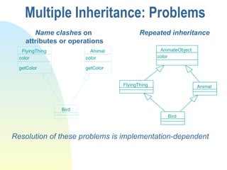 09 inheritance and_uml | PPT