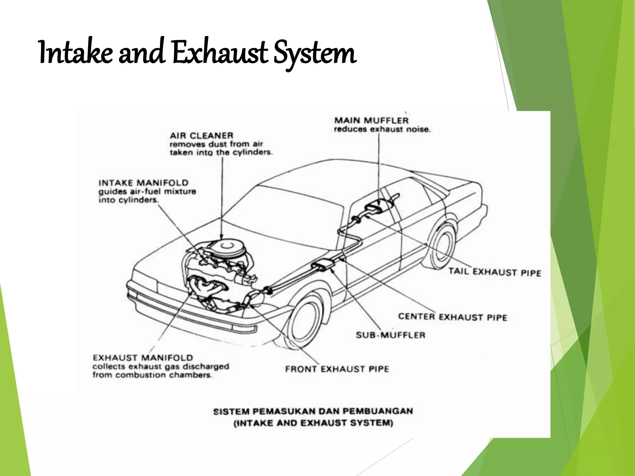 Is 4 Intake And 1 Exhaust Enough