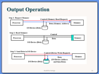 Computer System Architecture Lecture Note 9 IO fundamentals | PPT