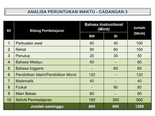 09 jadual waktu | PDF
