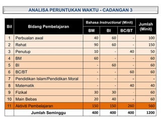 09 jadual waktu | PDF