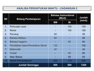 09 jadual waktu | PDF