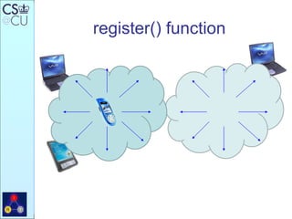 BonAHA framework - IEEE CCNC 2009 | PPT