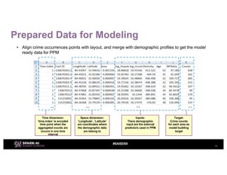 Reforming Traditional Machine Learning Algorithms with Spatio-Temporal ...
