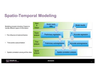 Reforming Traditional Machine Learning Algorithms with Spatio-Temporal Analytics Capability for ...