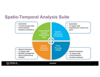 Reforming Traditional Machine Learning Algorithms with Spatio-Temporal ...
