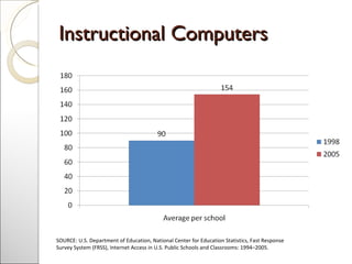 Internet in Schools | PPT