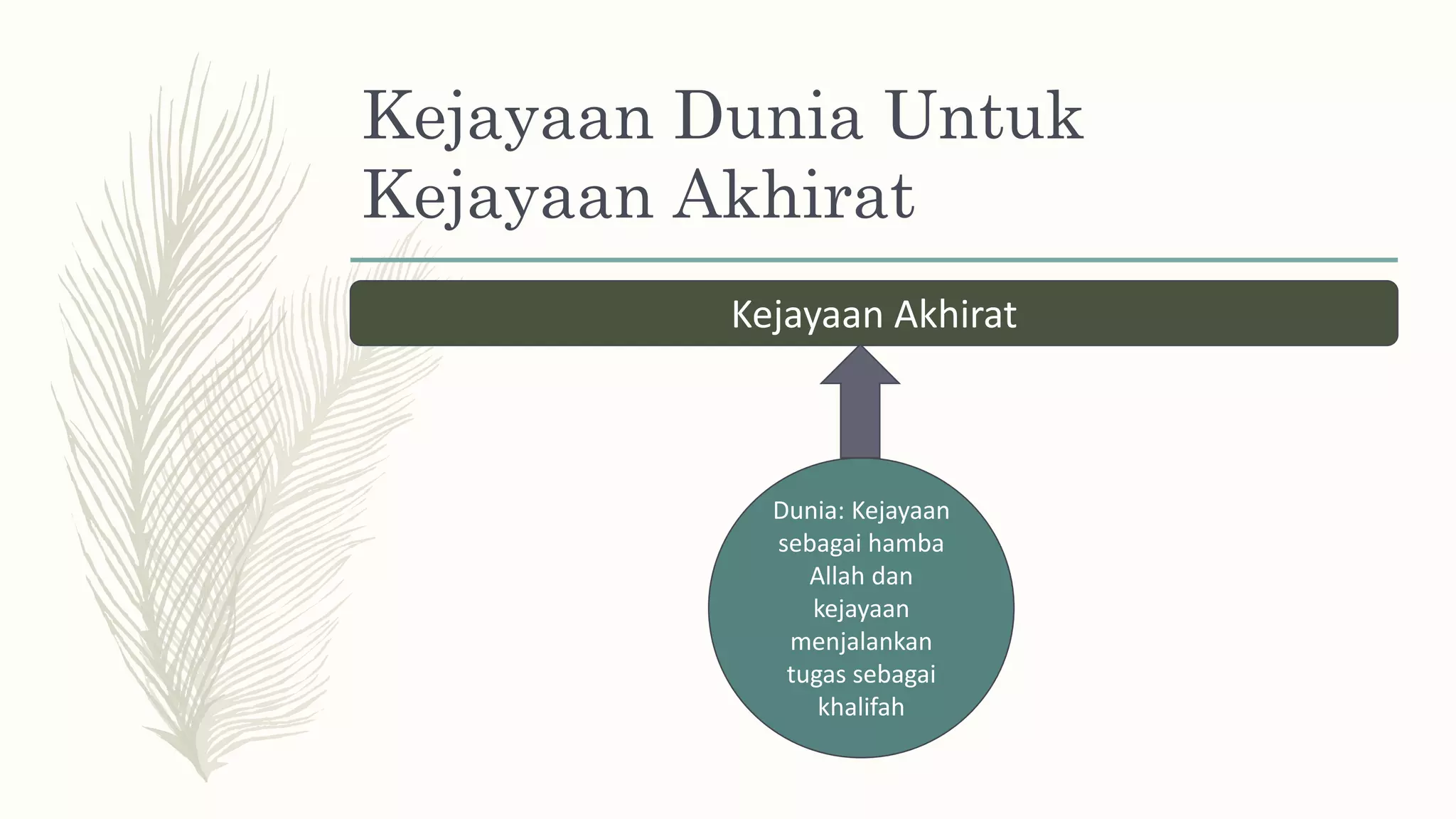Kejayaan Dunia dan Akhirat | PDF