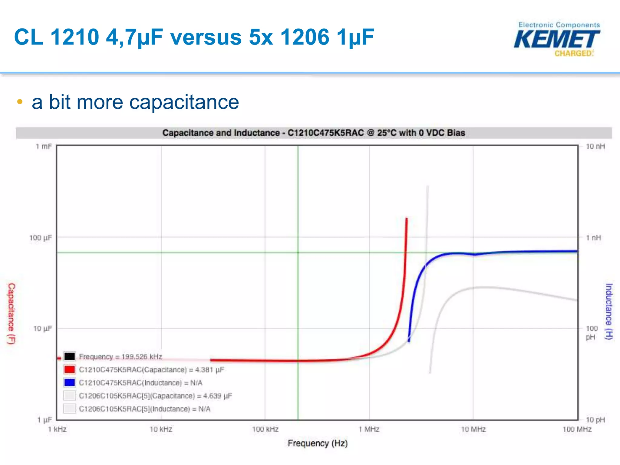 KEMET Webinar - Using KSIM and LTSpice | PPTX