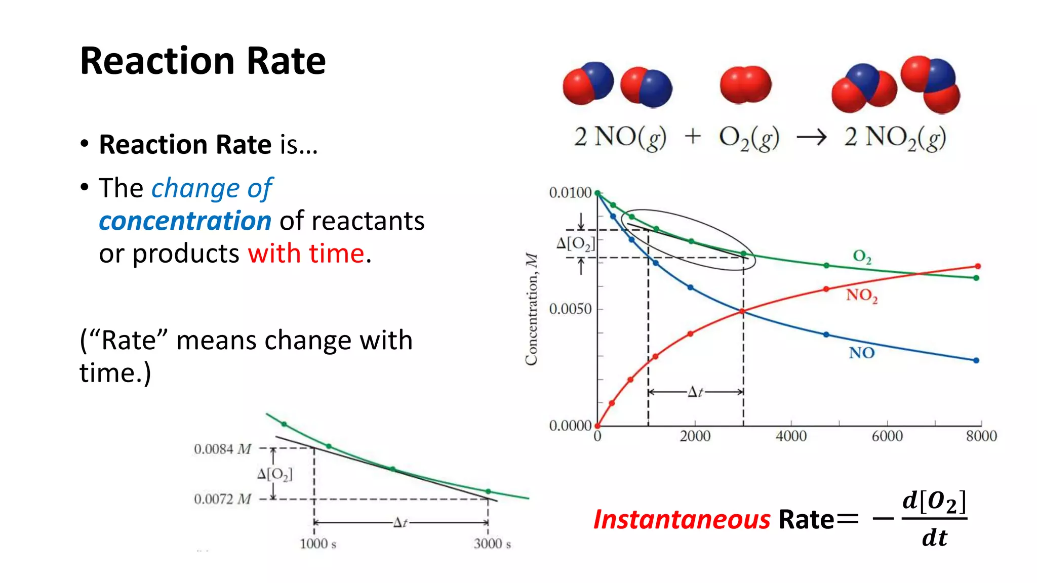 Reaction Kinetics | PPTX