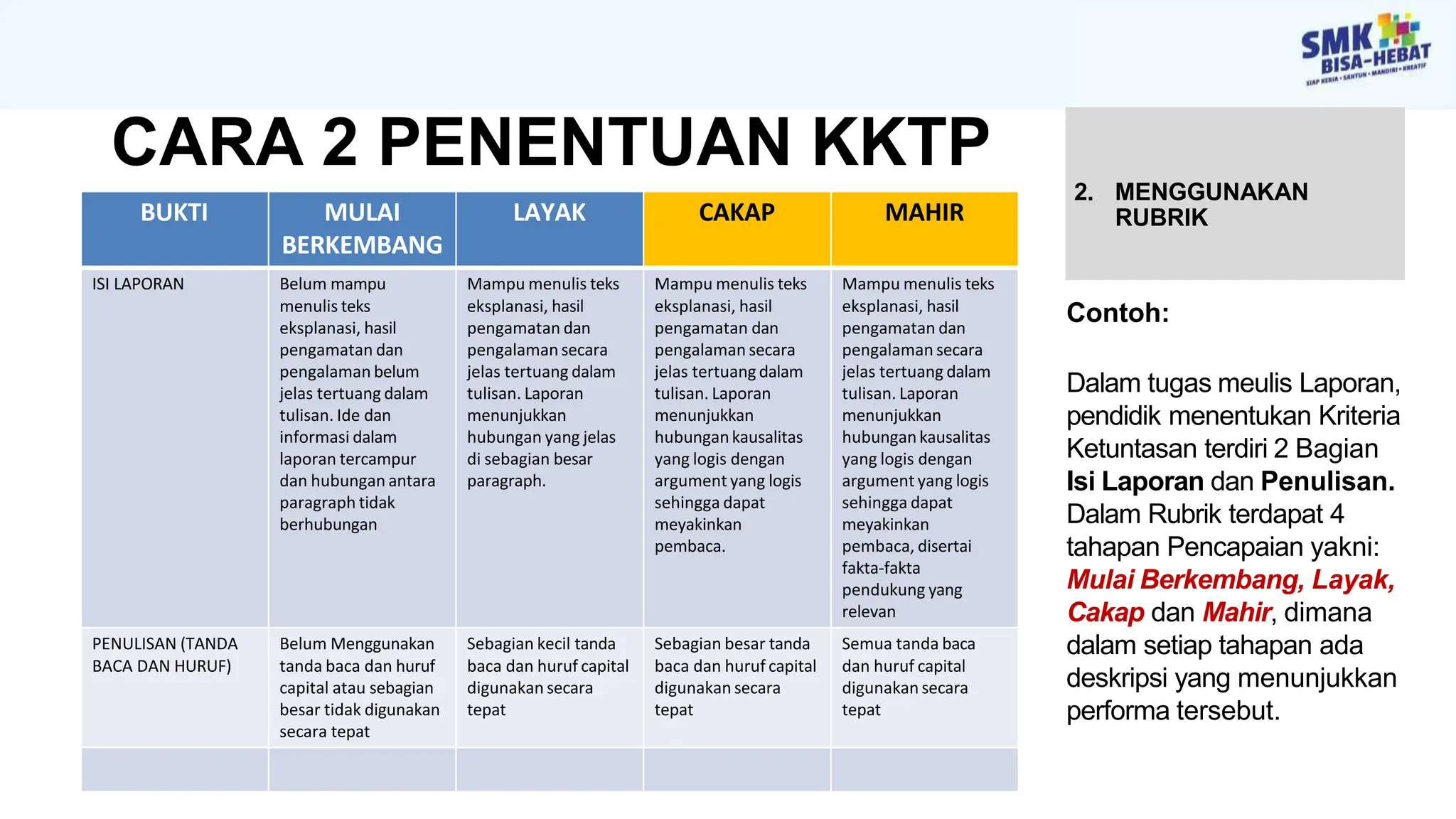 Kriteria Ketercapaian Tujuan Pembelajaran (KKTP) | PPTX