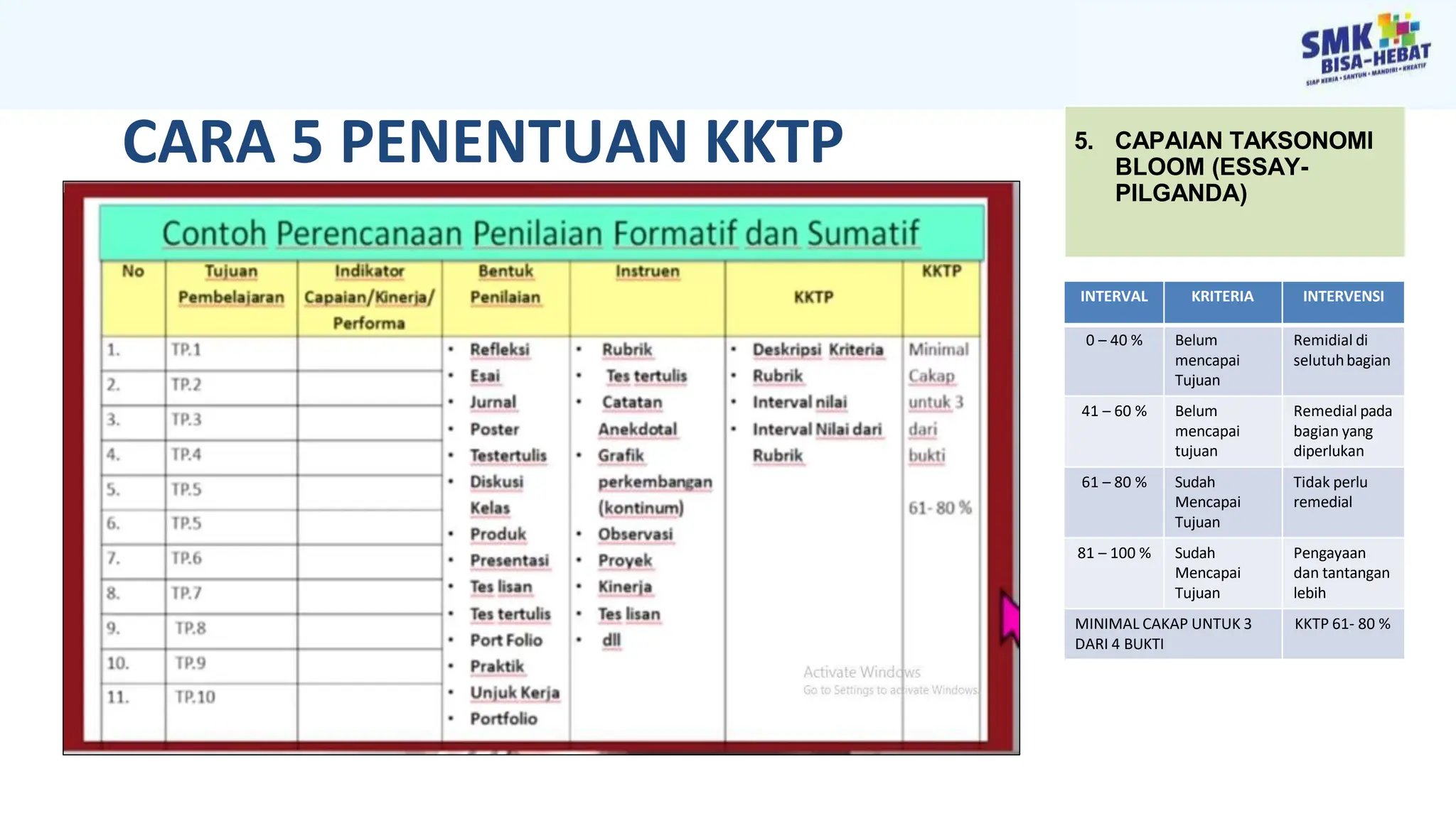 Kriteria Ketercapaian Tujuan Pembelajaran (KKTP) | PPTX