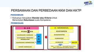 09 (KKTP).ppt