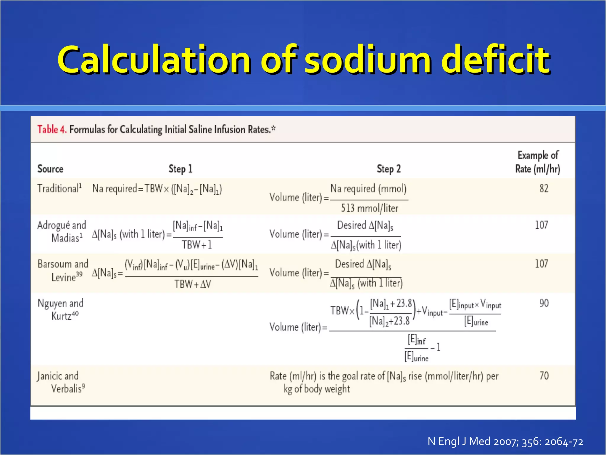TAEM10:Electrolyte emergency | PPT