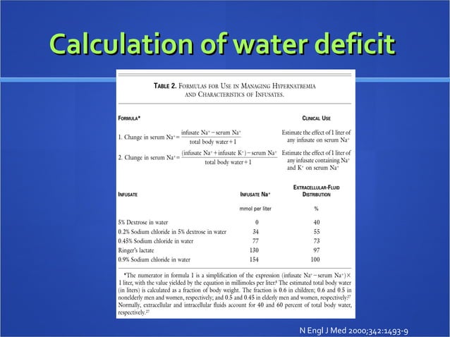 TAEM10:Electrolyte emergency | PPT