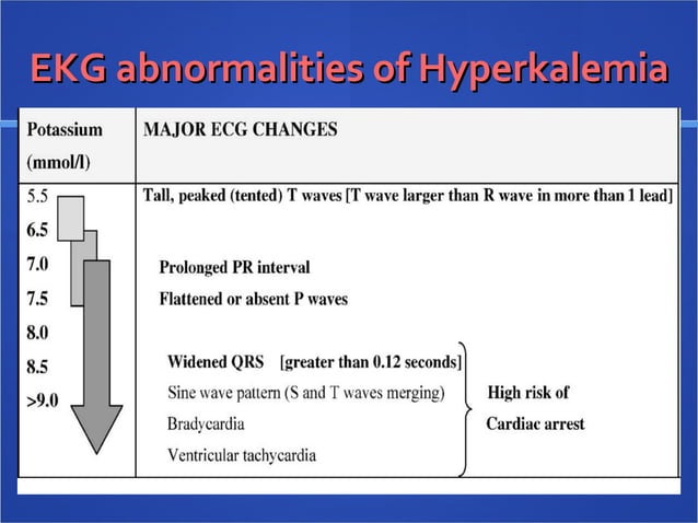 TAEM10:Electrolyte emergency | PPT