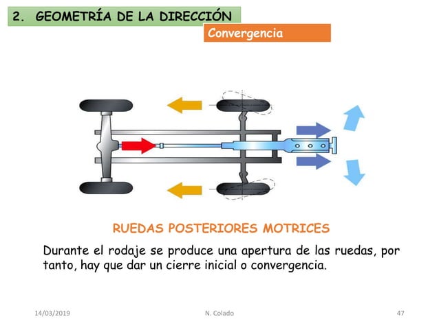 09 la direccion | PPTX