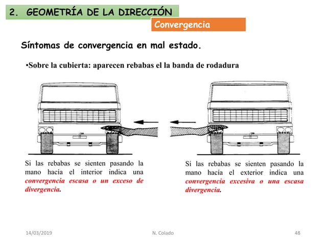 09 la direccion | PPTX