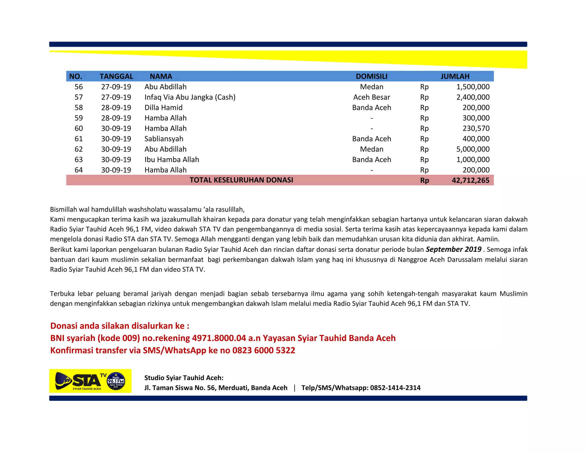 09 laporan donasi september 2019 | PDF