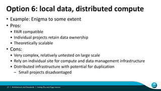Architecture and Standards | PPTX