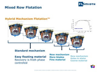 Continuous improvements in Mineral processing | PPT