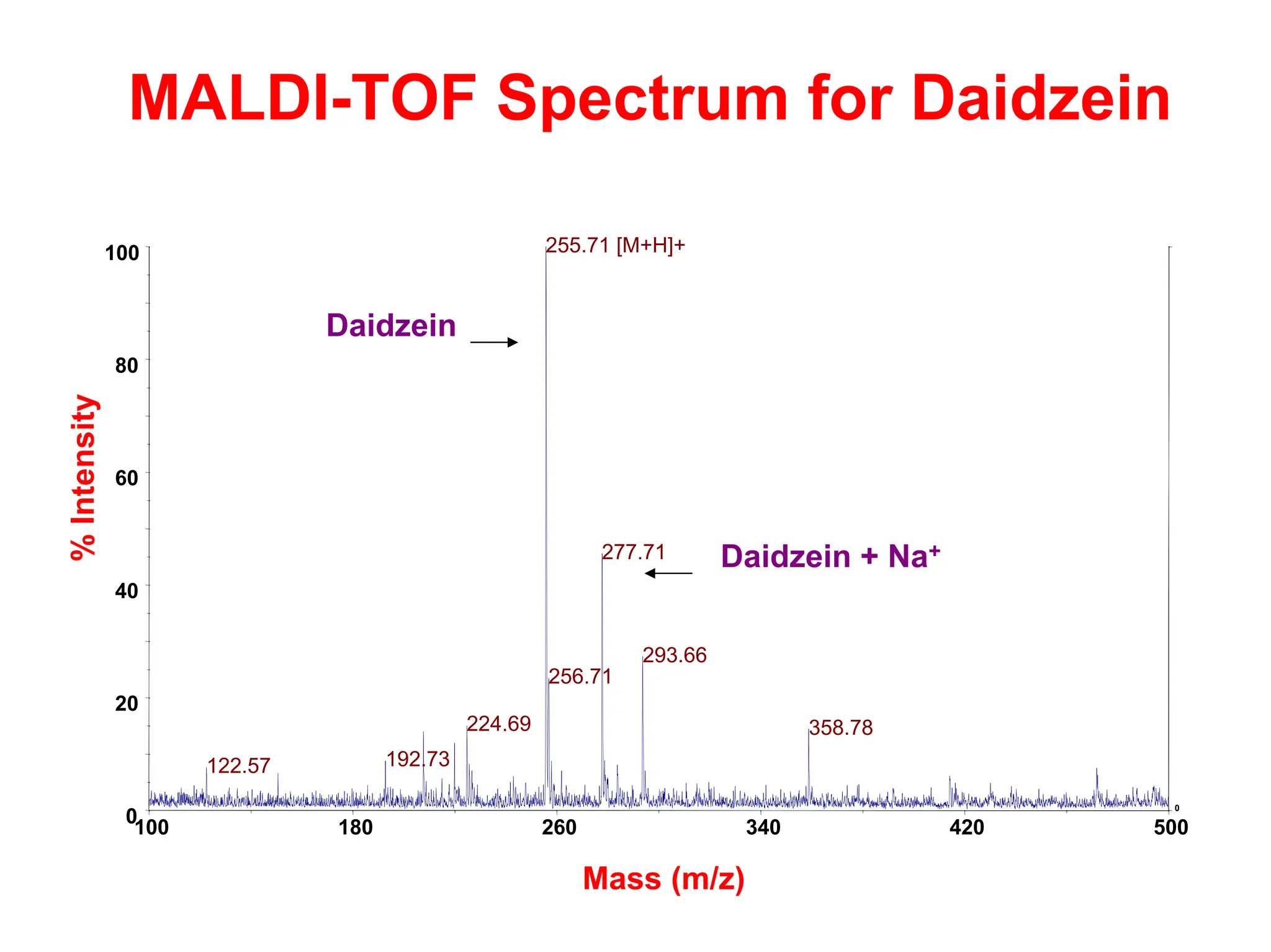 09 Maldi Tof Principal Of Mass Spectrometry Pdf Chemistry Science