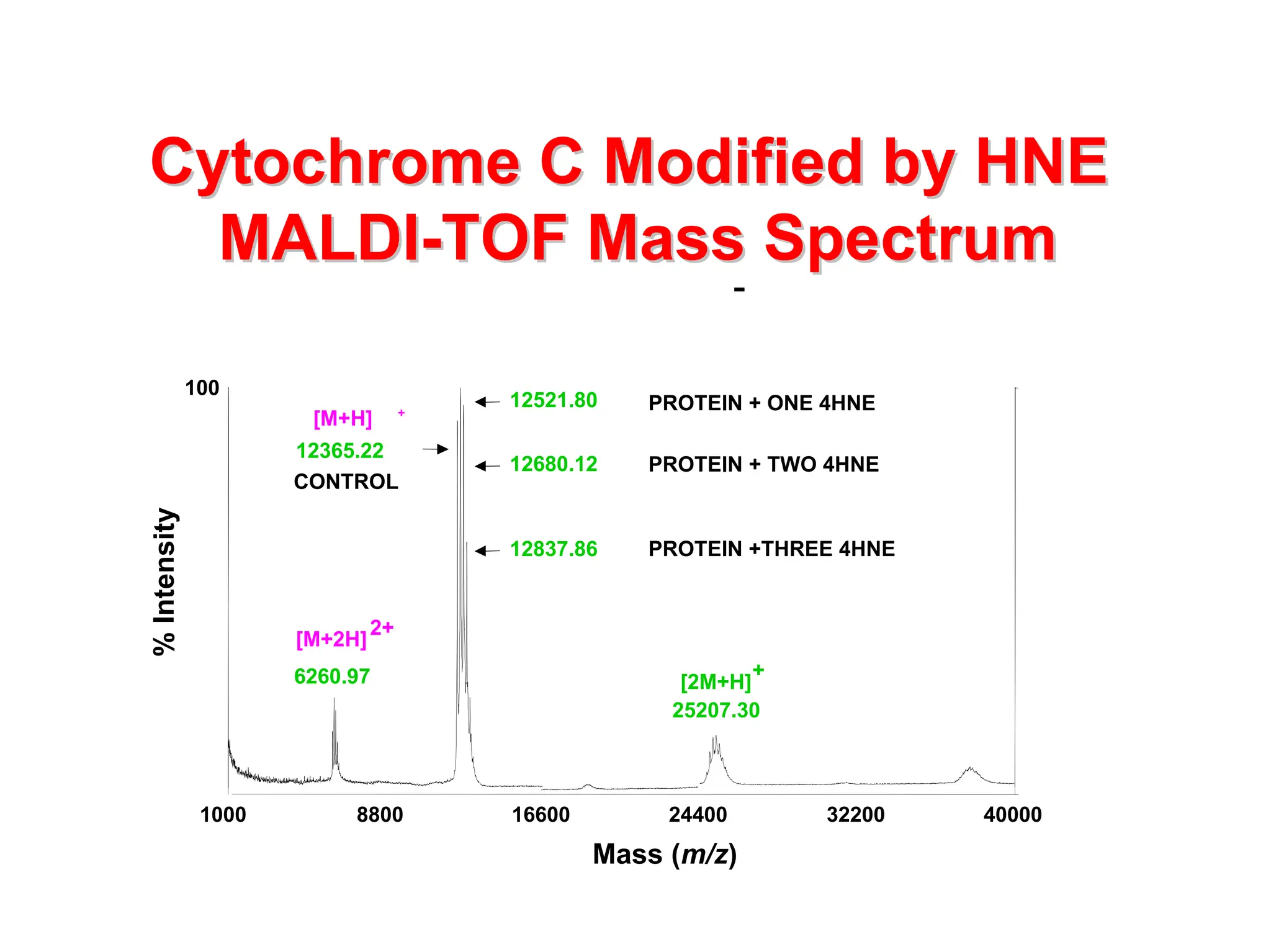 09_MALDI tof principal of mass spectrometry | PDF | Chemistry | Science