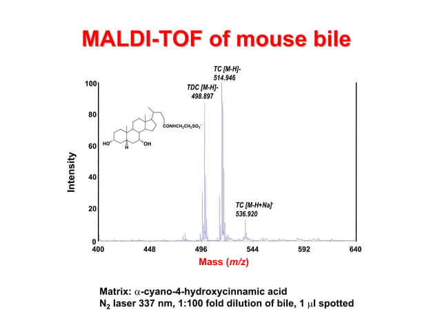 09_MALDI tof principal of mass spectrometry | PDF | Chemistry | Science