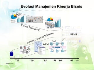 09 Manajemen Kinerja Bisnis | PPT
