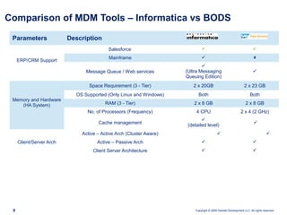 09 mdm tool comaprison | PPT