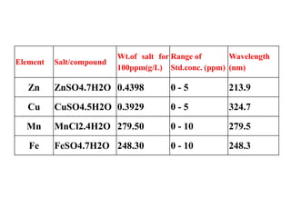 09 Micronutrient-Soil.pptx