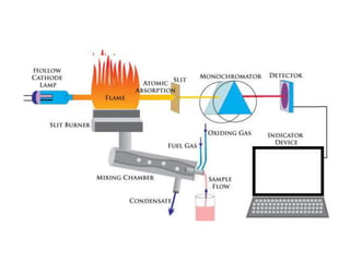 09 Micronutrient-Soil.pptx