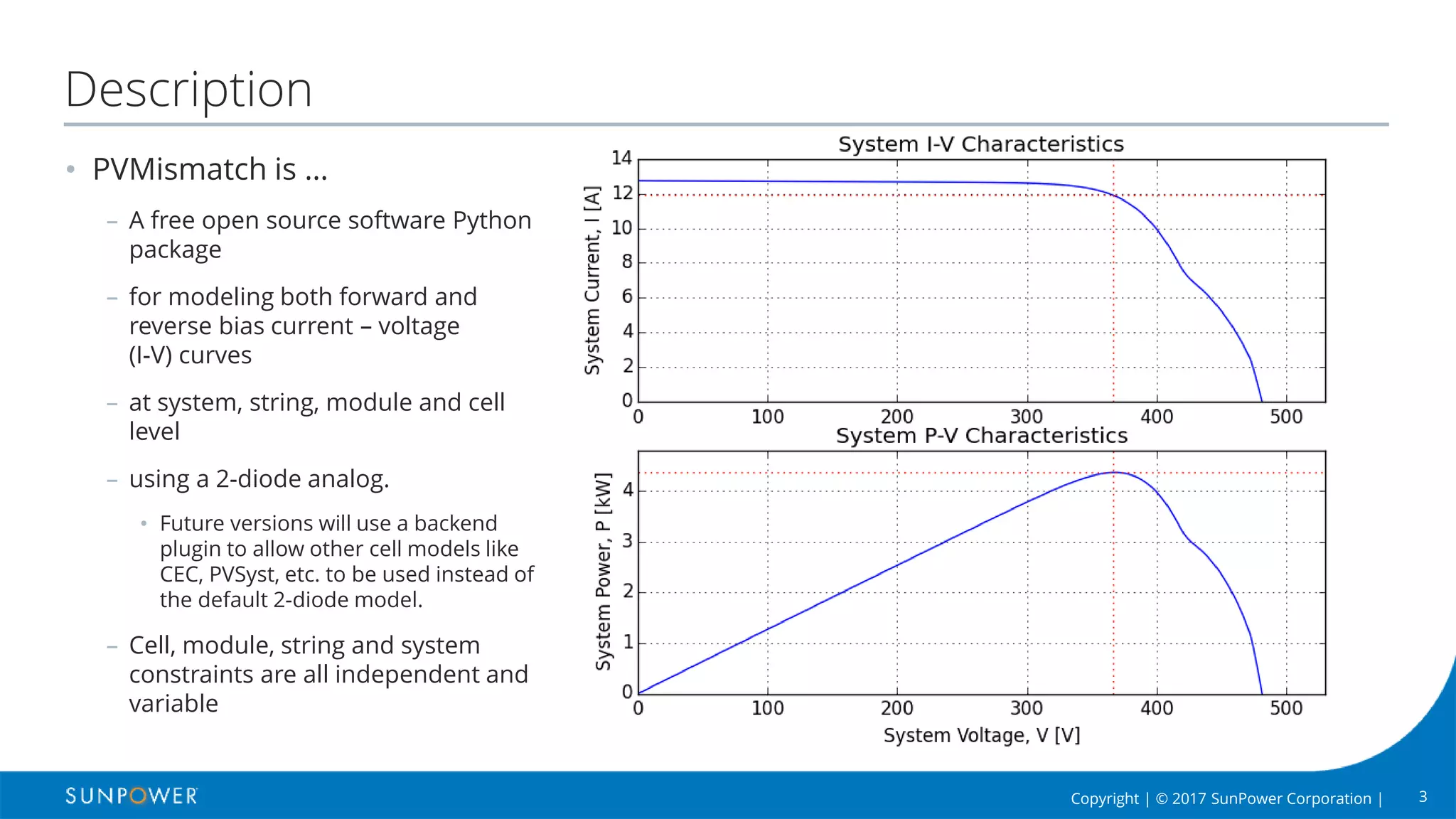 09 mikoski pv-mismatch_pvpmc-8_20170509_r5 | PPT