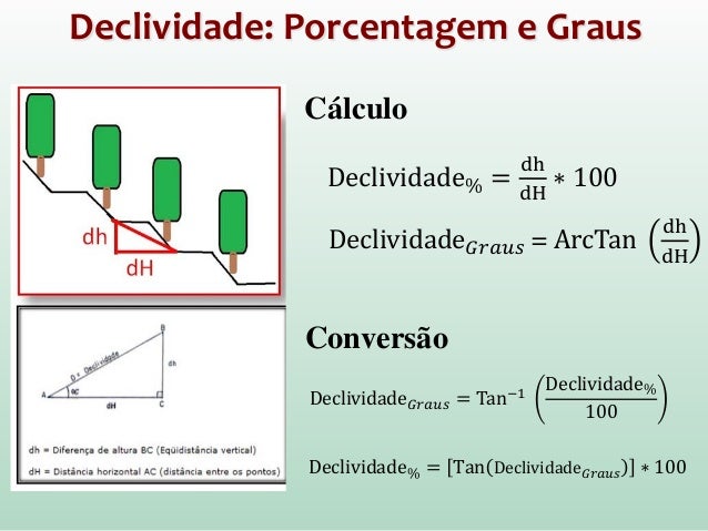 Modelagem Numérica de Terrenos e Fontes de Dados Ambientais