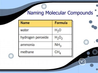 Molecular Compounds | PPT