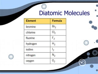 Molecular Compounds | PPT