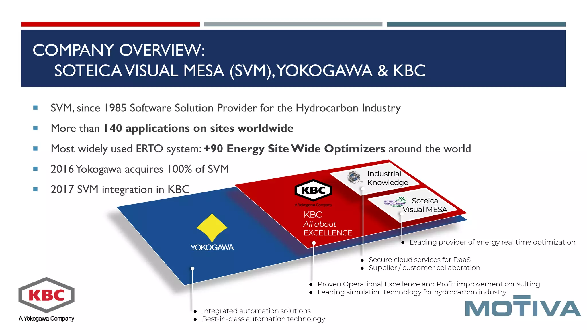 Motiva online monitoring and optimization energy system | PDF