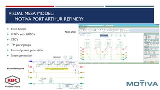 Motiva online monitoring and optimization energy system | PPT