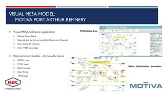 Motiva online monitoring and optimization energy system | PPT